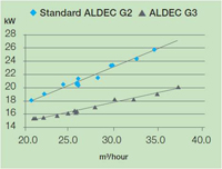 ALDEC G3 | Alfa Laval